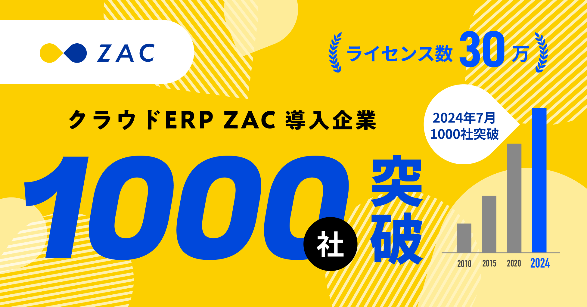 株式会社オロ、クラウド型ERP「ZAC」「ZAC Enterprise」導入社数が「1，000社*」を突破!!広告・制作業、IT・システム業、士業・コンサルティング業を中心に導入拡大