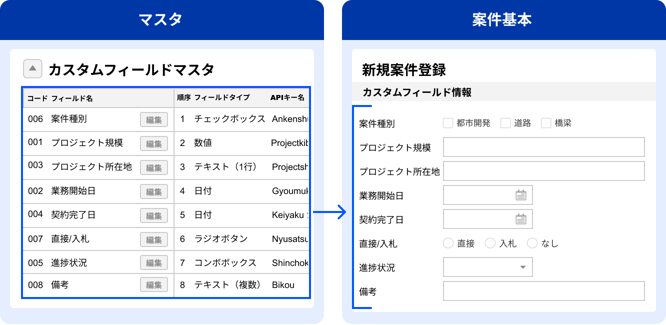 クラウドerp『zac』、案件に任意の情報項目を追加できる「カスタムフィールド機能」を提供開始~自社の業務に合わせた柔軟な情報管理で、さらなる