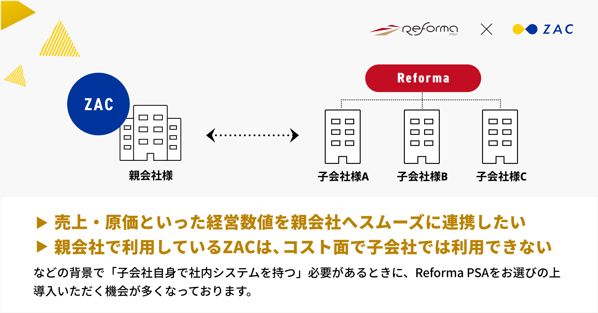 株式会社オロ、クラウドERP「Reforma PSA」導入社数が「500社」を突破！クラウドERP「ZAC」とクラウドERP「Reforma PSA」の合計導入社数は「1500社*」を突破！！